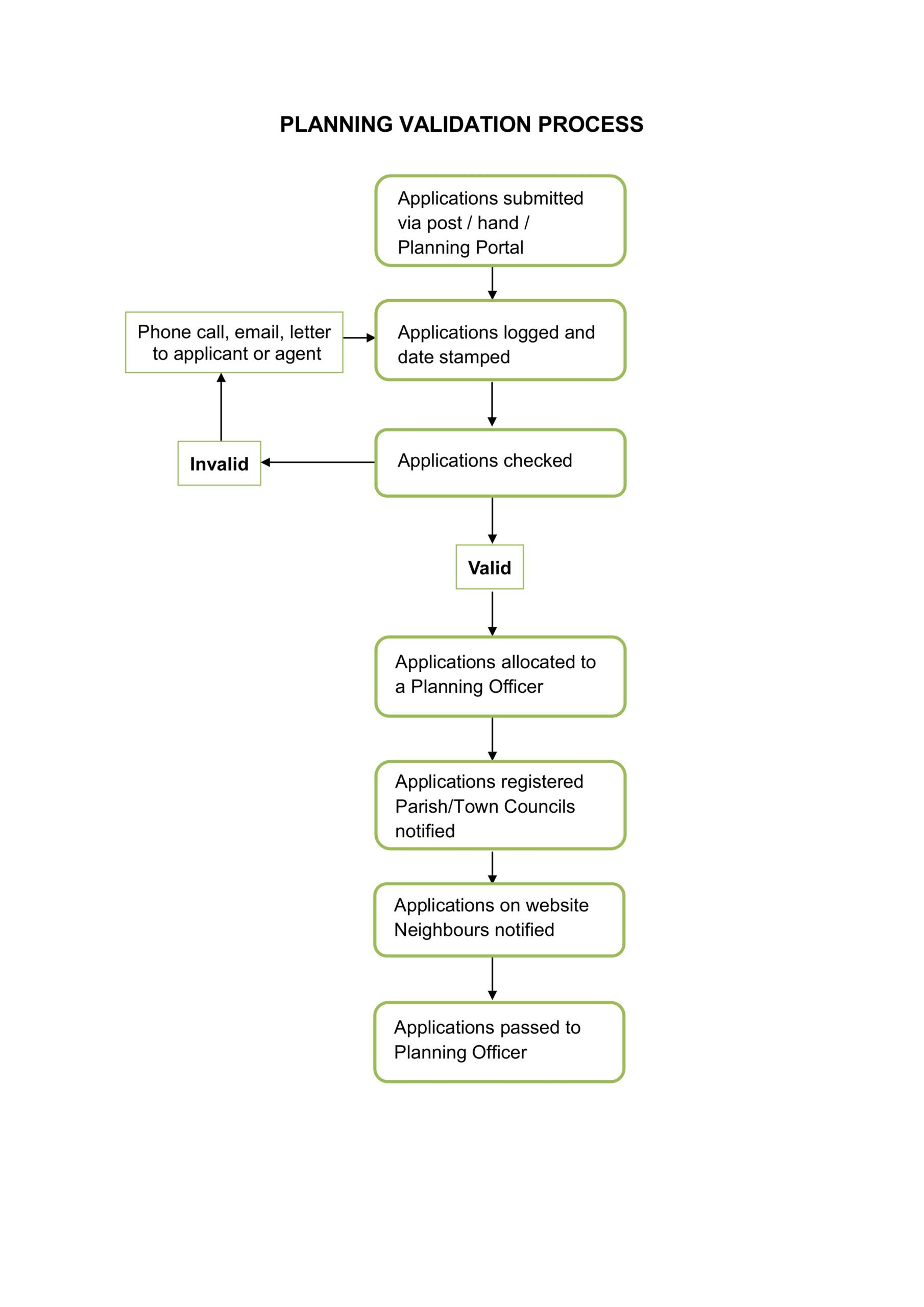 The application process - New Forest National Park